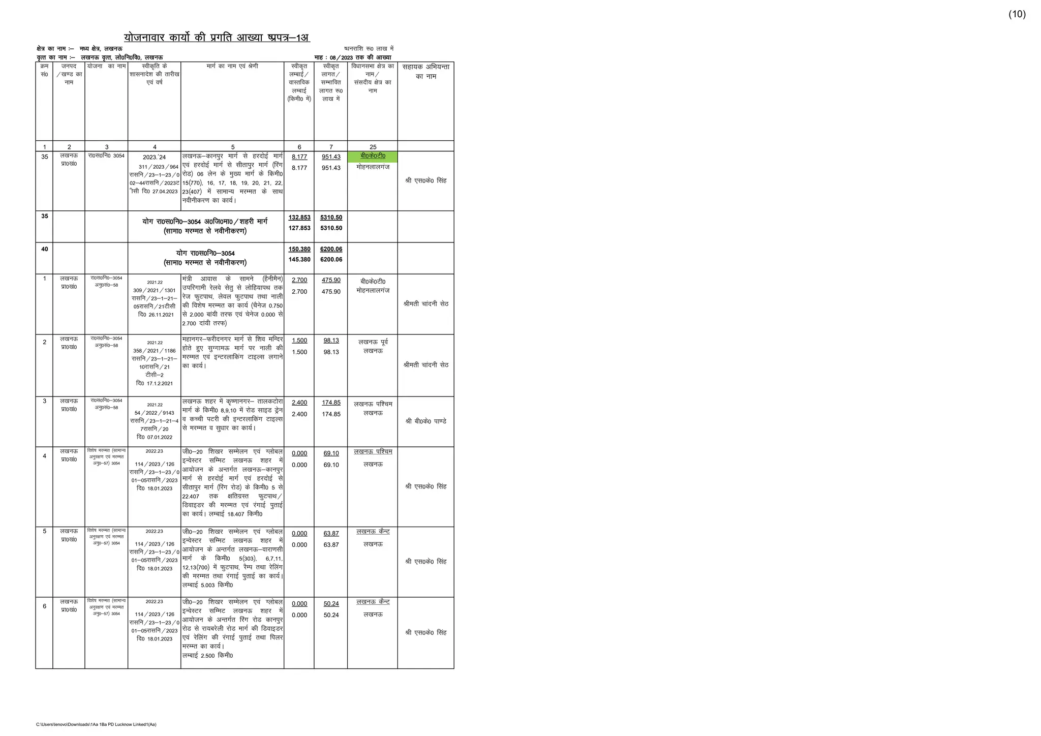 atuloo0.pdfwater waste management project class 12 | PPT