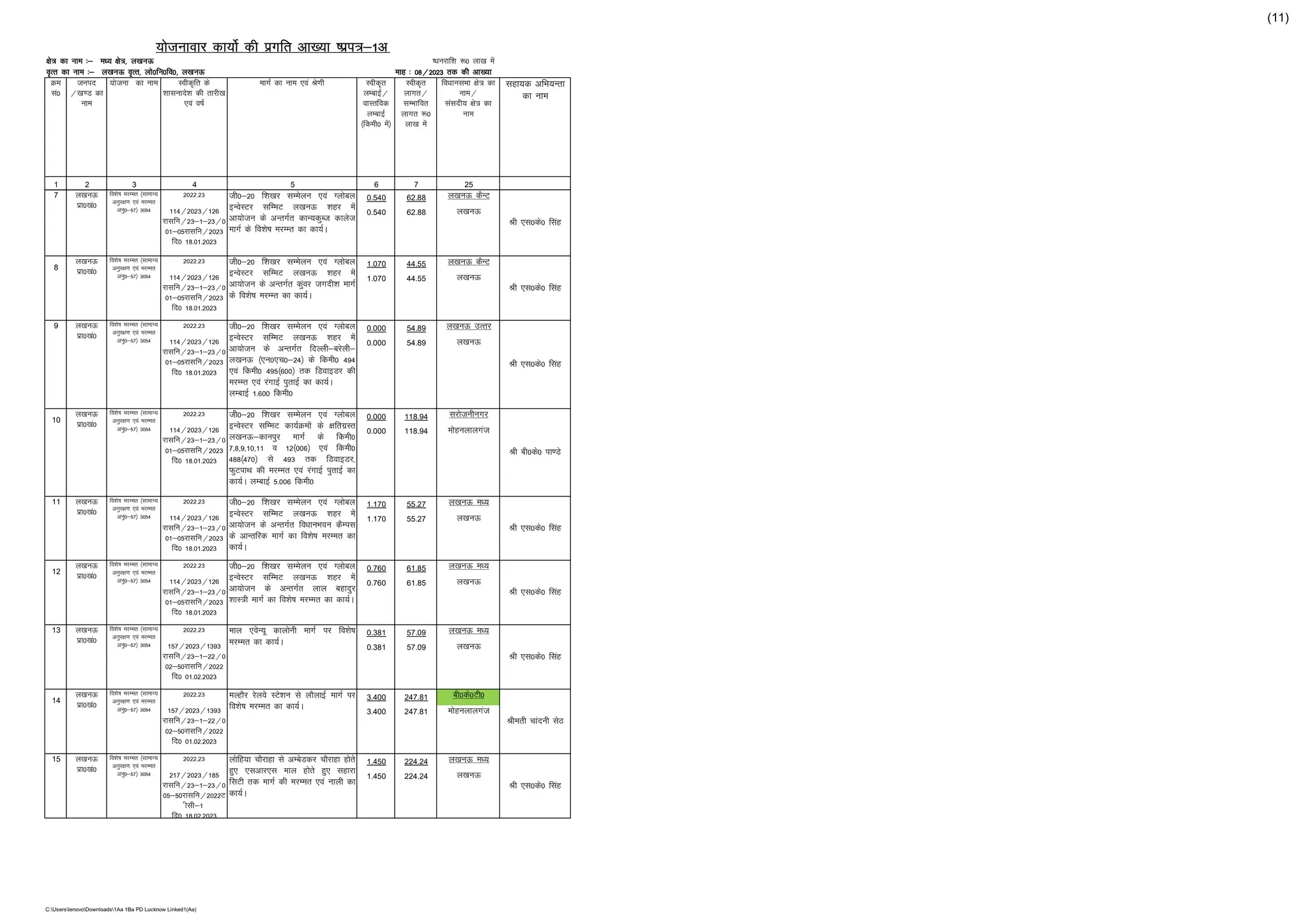 atuloo0.pdfwater waste management project class 12 | PPT