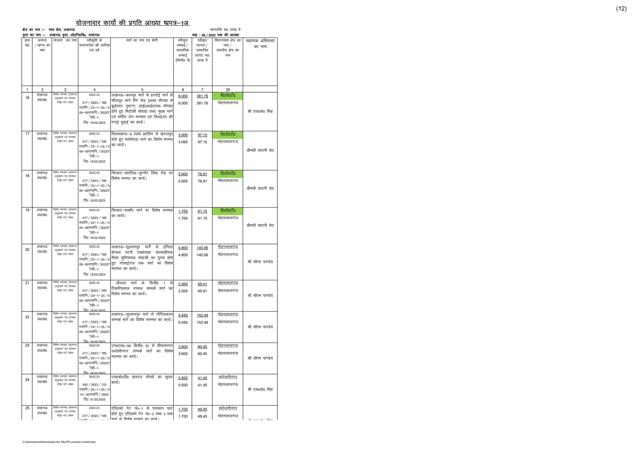 atuloo0.pdfwater waste management project class 12 | PPT