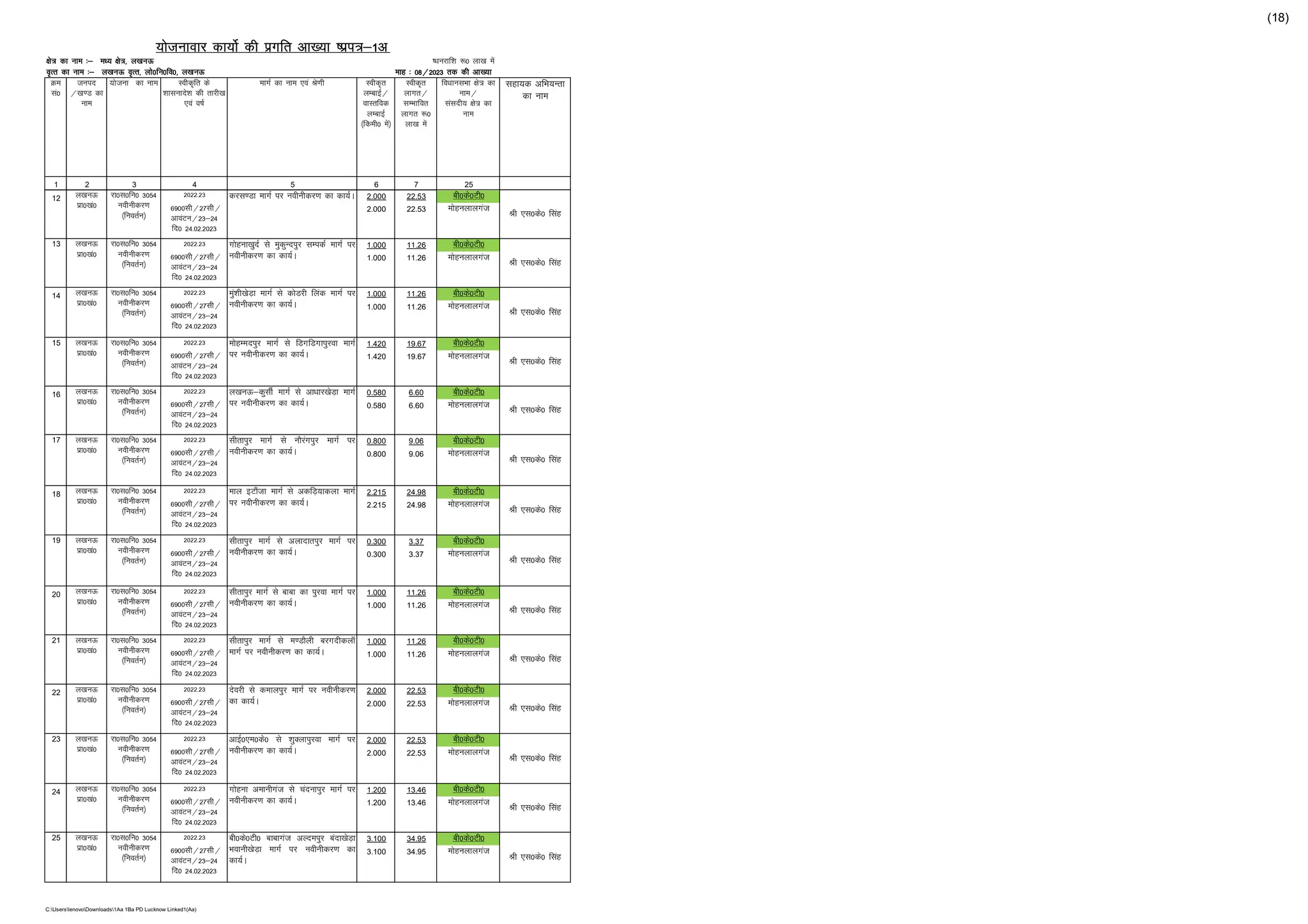 atuloo0.pdfwater waste management project class 12 | PPT