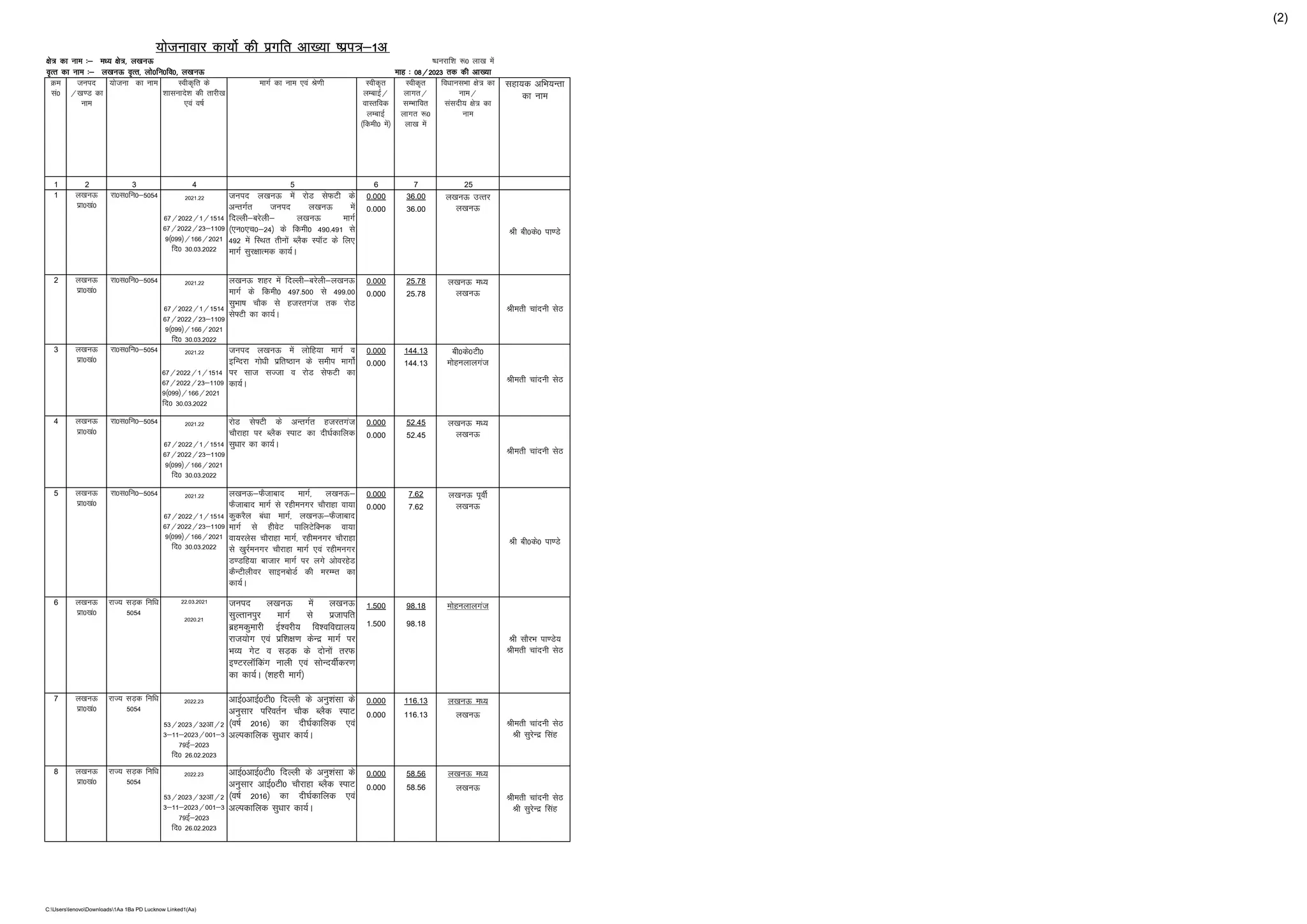 atuloo0.pdfwater waste management project class 12 | PPT