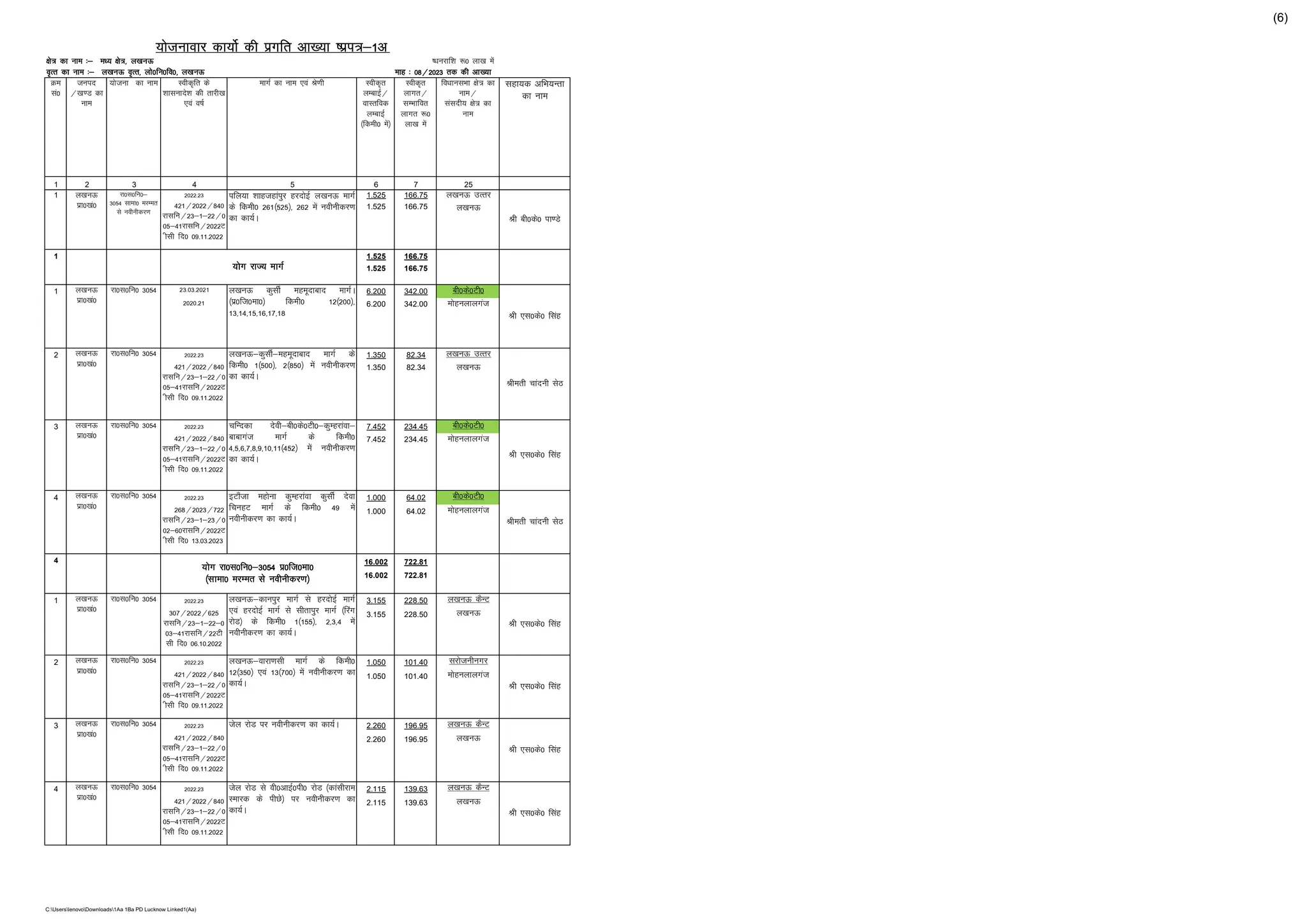 atuloo0.pdfwater waste management project class 12 | PPT