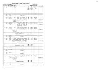 atuloo0.pdfwater waste management project class 12 | PPT
