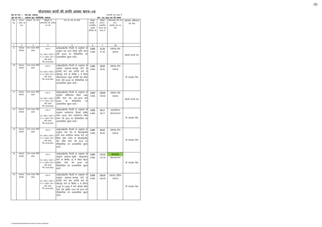 atuloo0.pdfwater waste management project class 12 | PPT