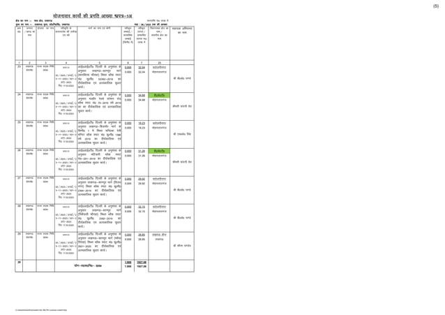 atuloo0.pdfwater waste management project class 12 | PPT