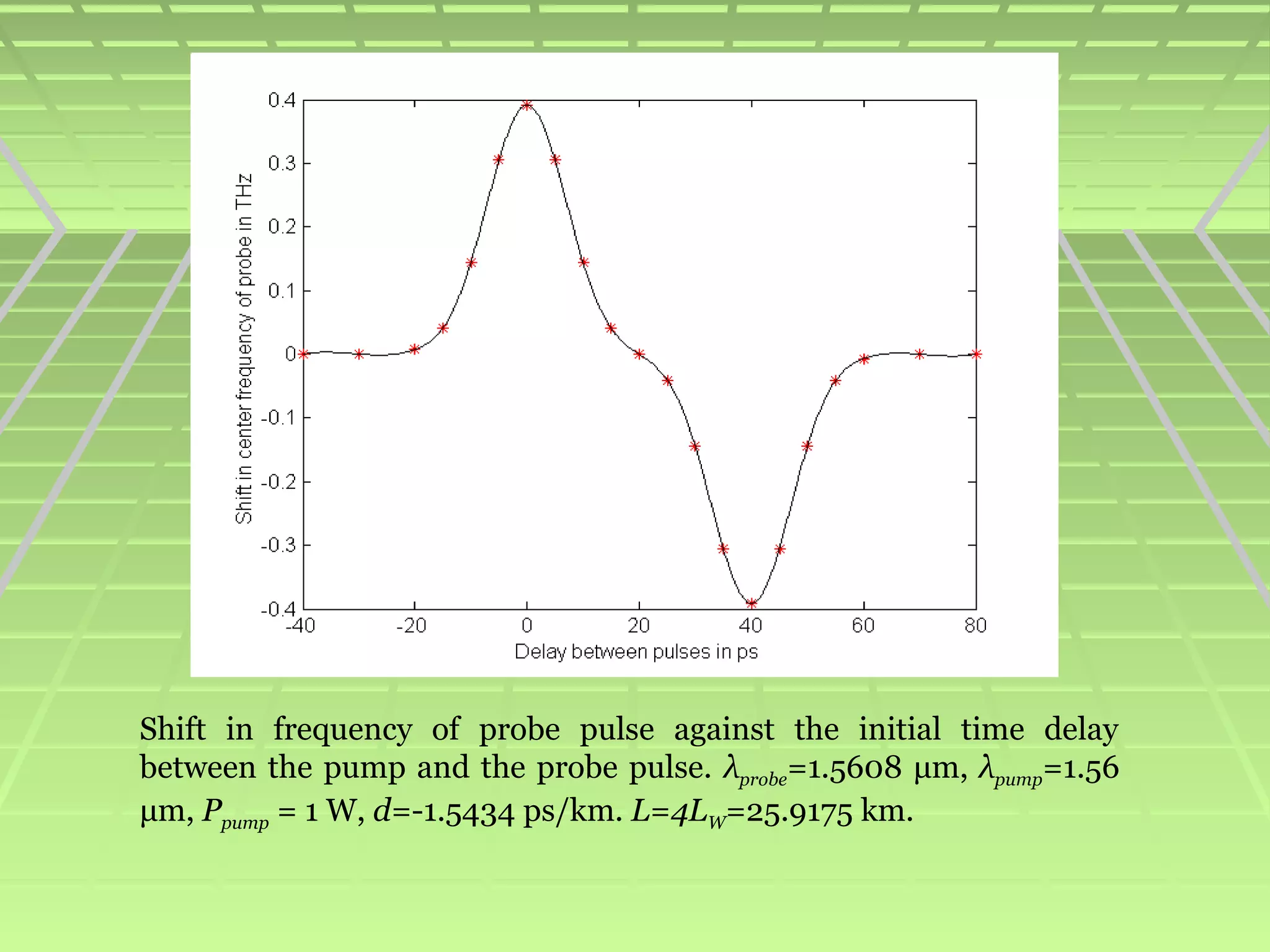 Non Linear Effects in Fiber Optic Systems | PPT