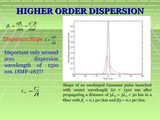 Non Linear Effects in Fiber Optic Systems | PPT