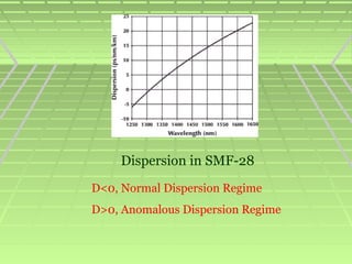 Non Linear Effects in Fiber Optic Systems | PPT