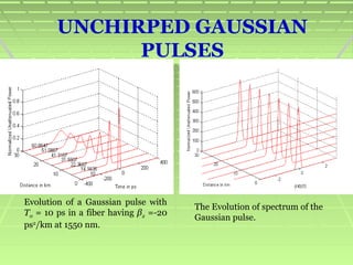 Non Linear Effects in Fiber Optic Systems | PPT