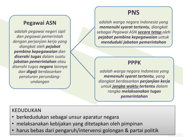 ATURAN DASAR KEPEGAWAIAN Aparatur Sipil Negara.pptx
