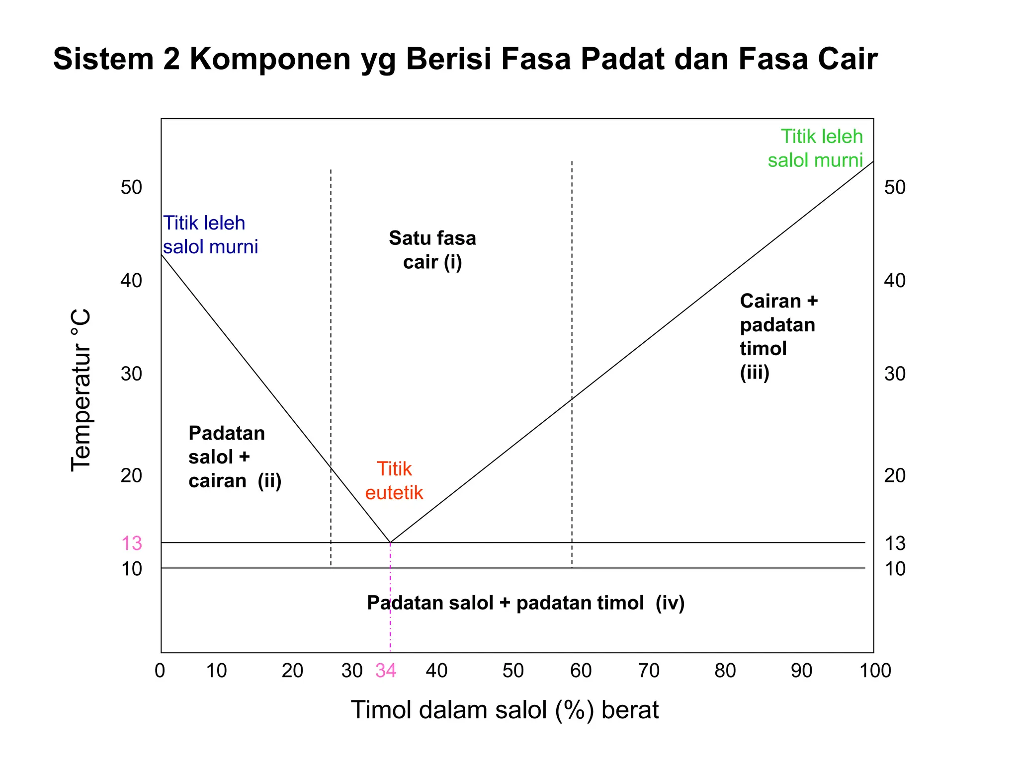 Presentasi Aturan Fasa - kesetimbangan dan aturan fasa | PPT