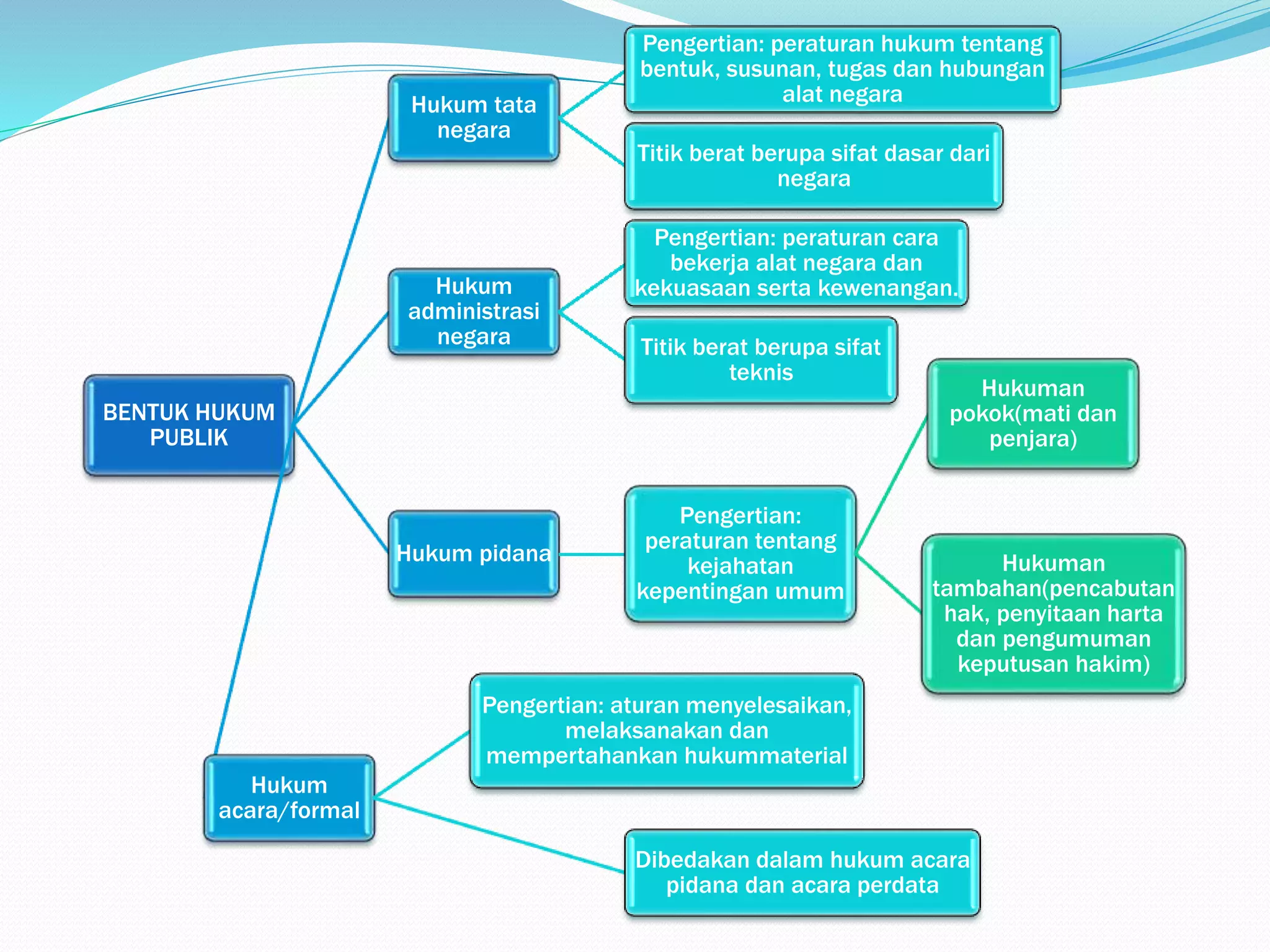 Aturan hukum dalam masyarakat | PPTX