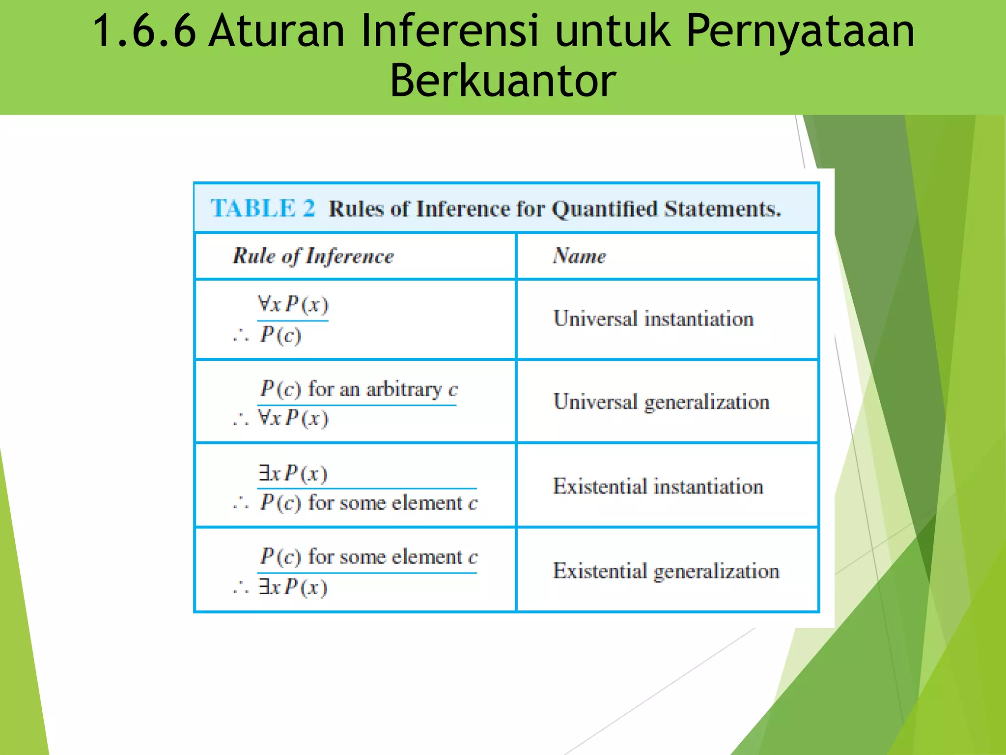 Aturan Inferensi dan Metode Pembuktian | PDF