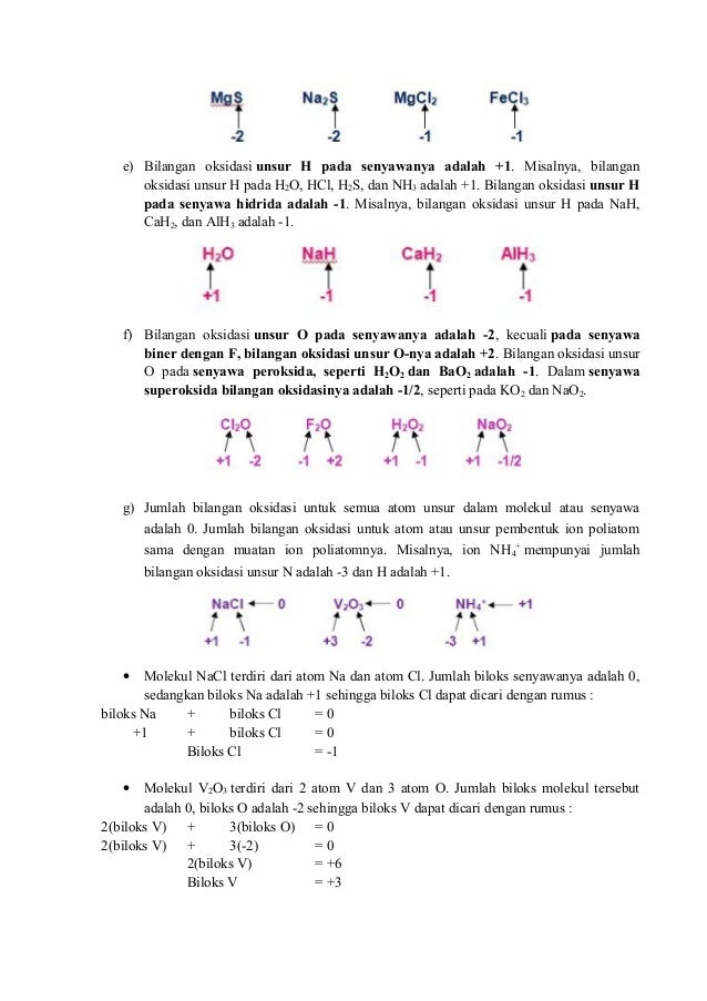 Aturan Penentuan Biloks