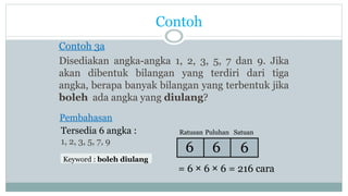 Aturan Pengisian Tempat materi peluang kelas XII | PPTX