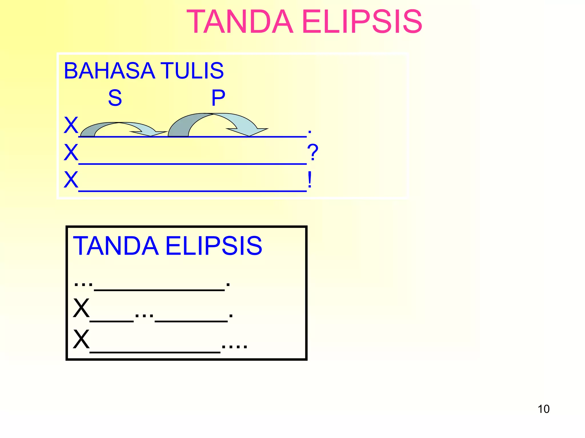 aturan penulisan soal dan latihan lengkap.ppt