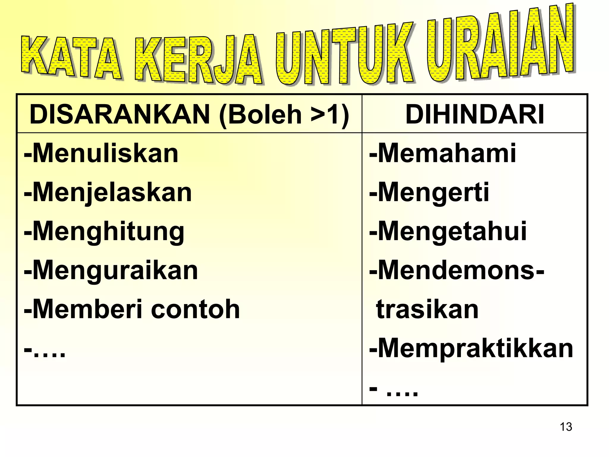 aturan penulisan soal dan latihan lengkap.ppt