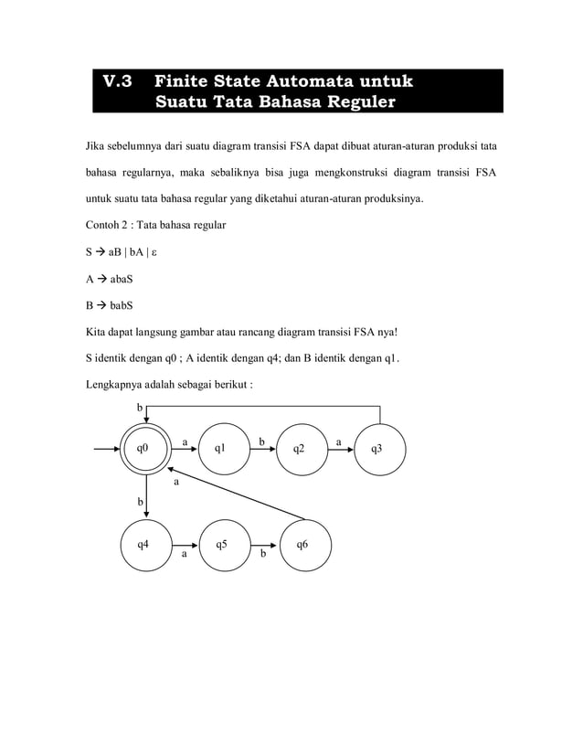 Aturan produksi Finite State Automata | PDF