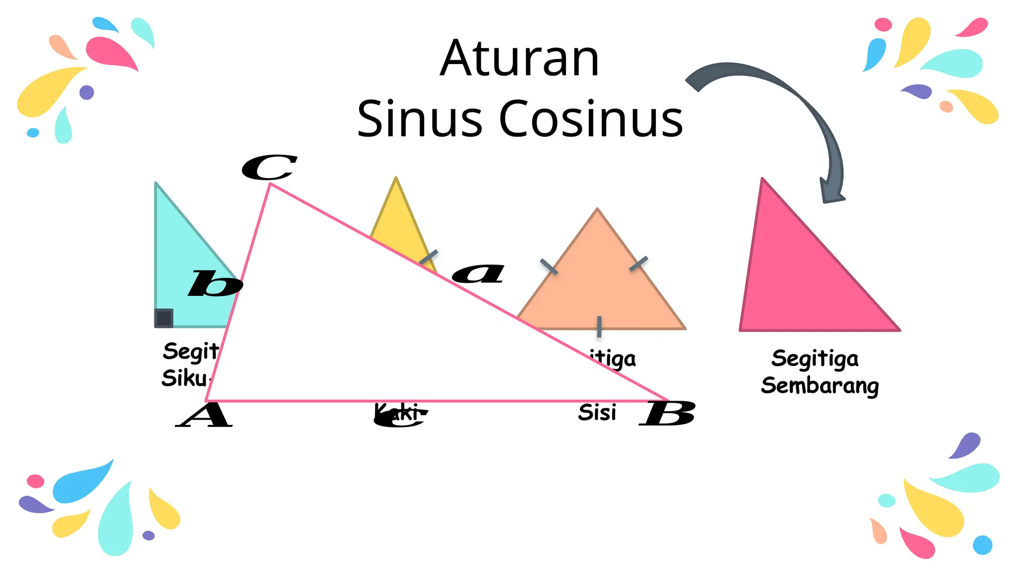 PEMBAHSAN DAN CONTOH DASAR DARI ATURAN SINUS COSINUS | PPTX