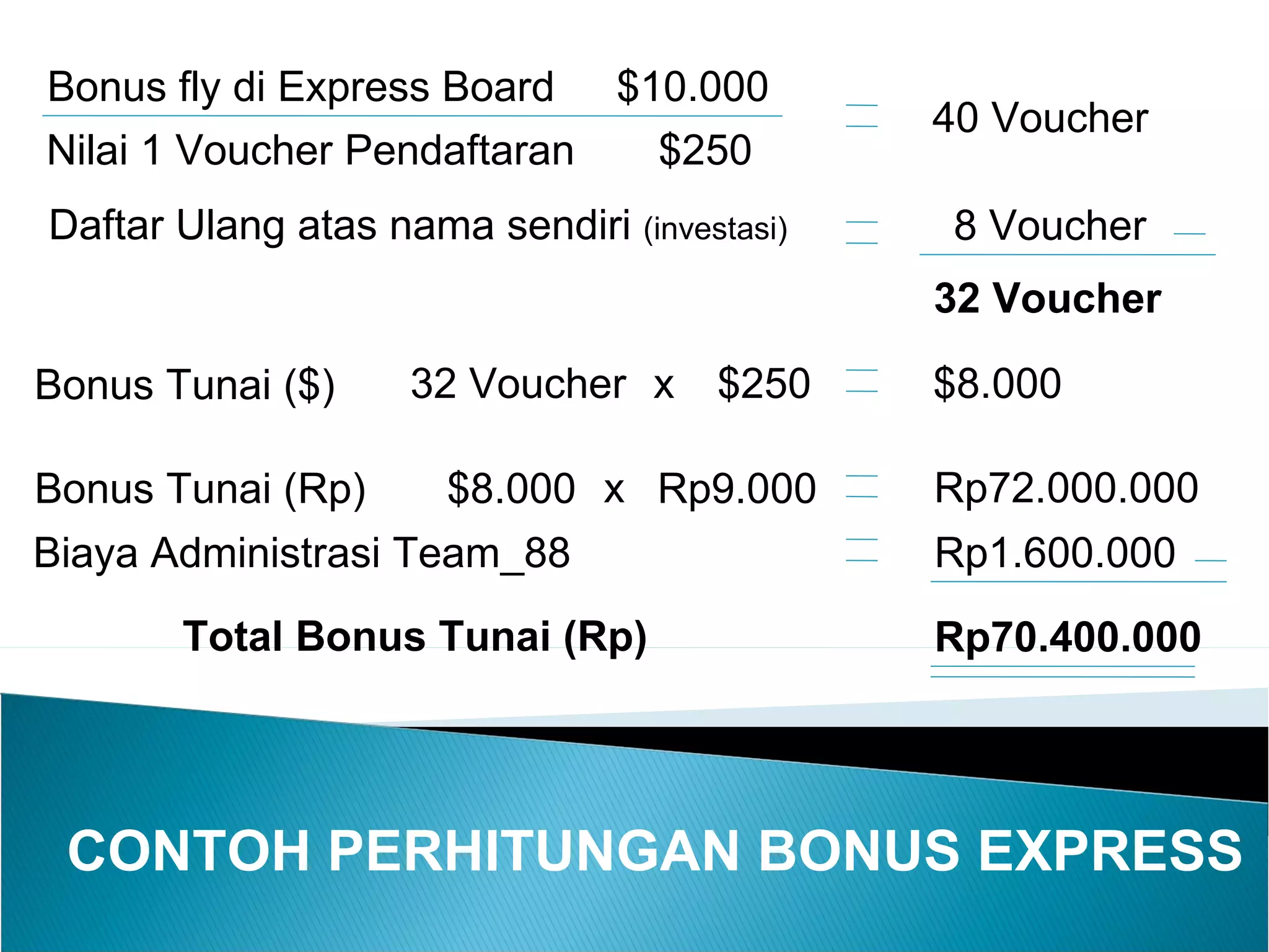 Aturan TVI Planner | PPT