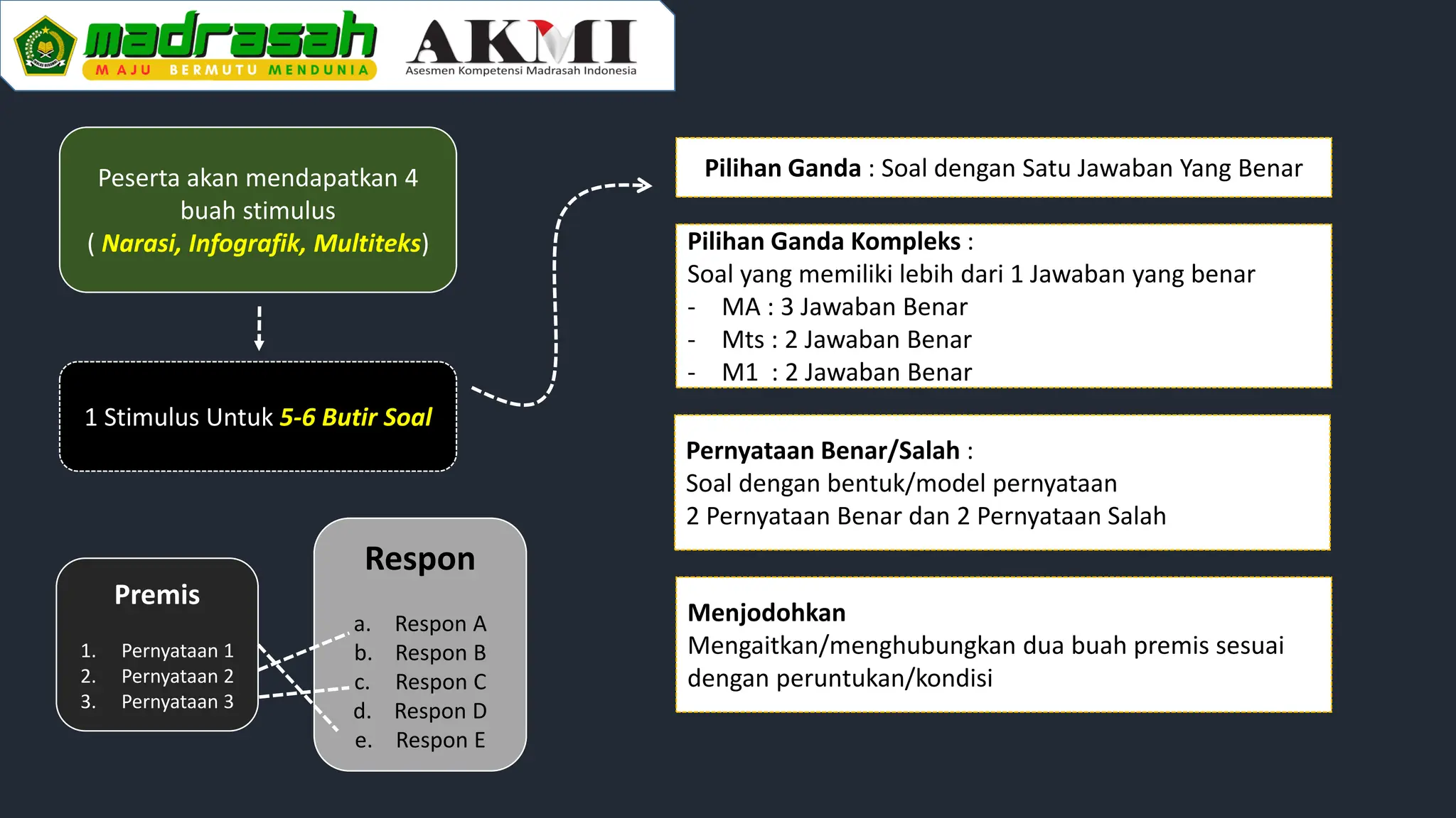 Aturan Uji Keterbacaan Assesment Kompetensi Madrasah.pdf