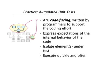 Agile Testing Overview | PPT
