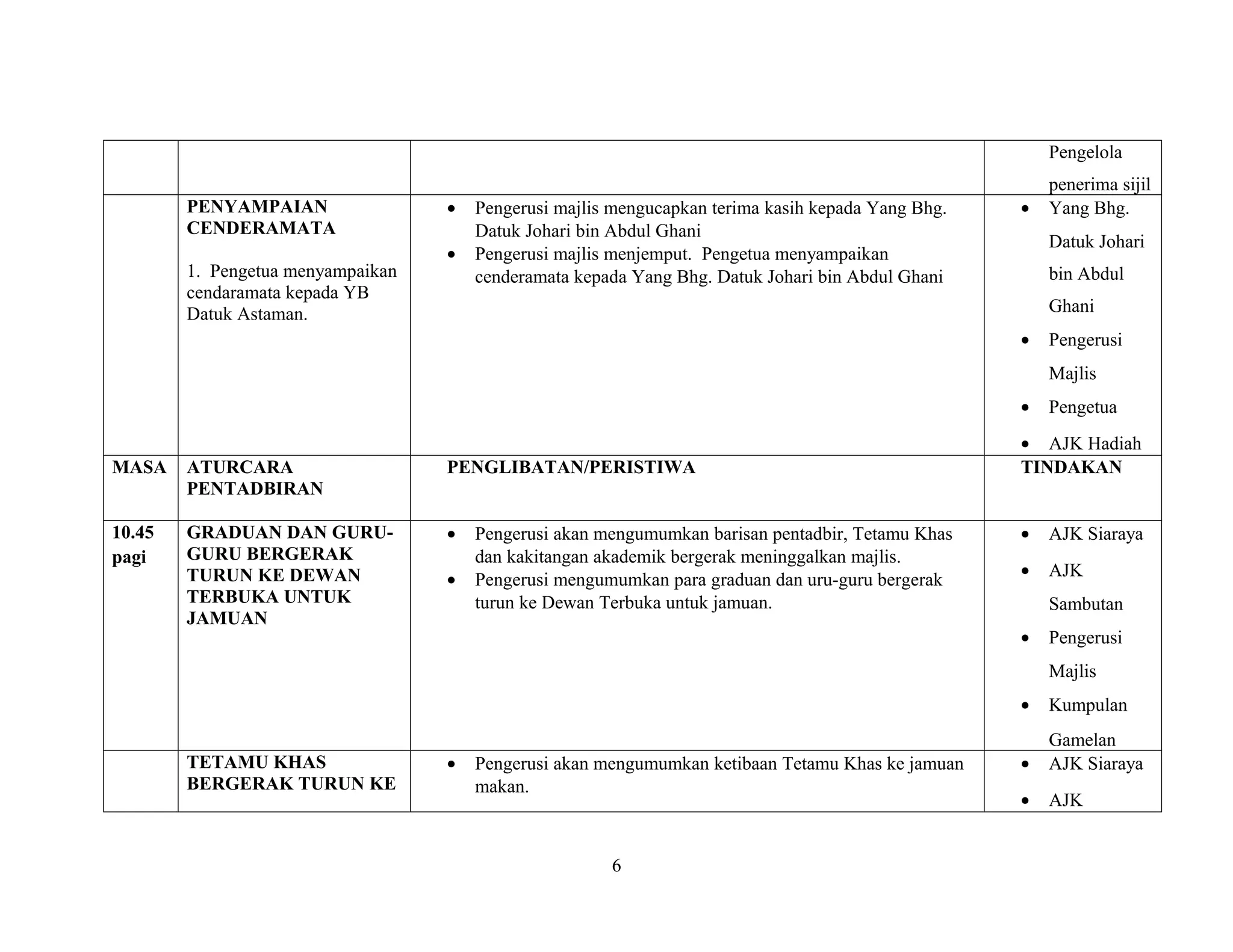 Atur cara pentadbiran majlis graduasi smkcp 2011 copy - copy | DOC