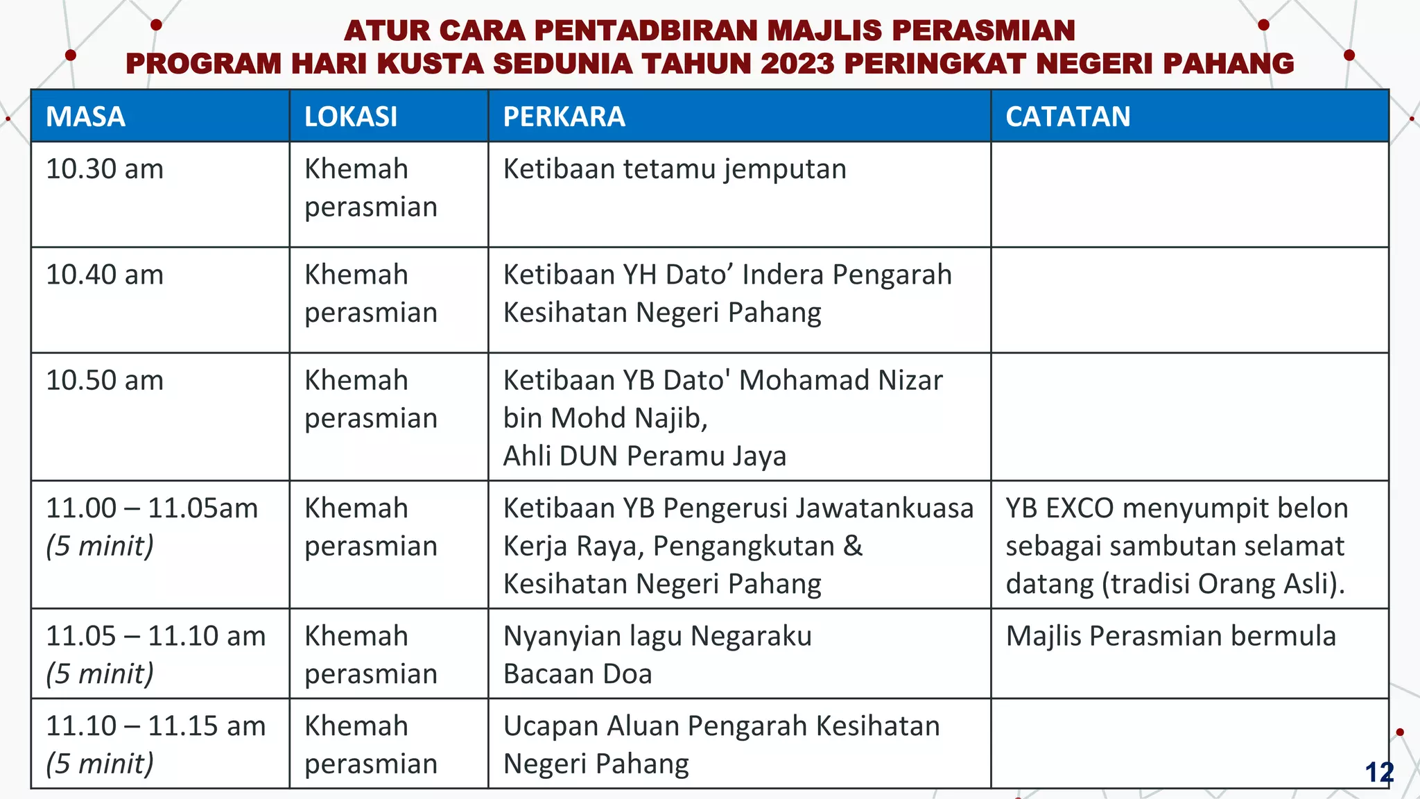 Aturcara Pentadbiran Majlis Perasmian Program Hari Kusta Sedunia 2023.pptx