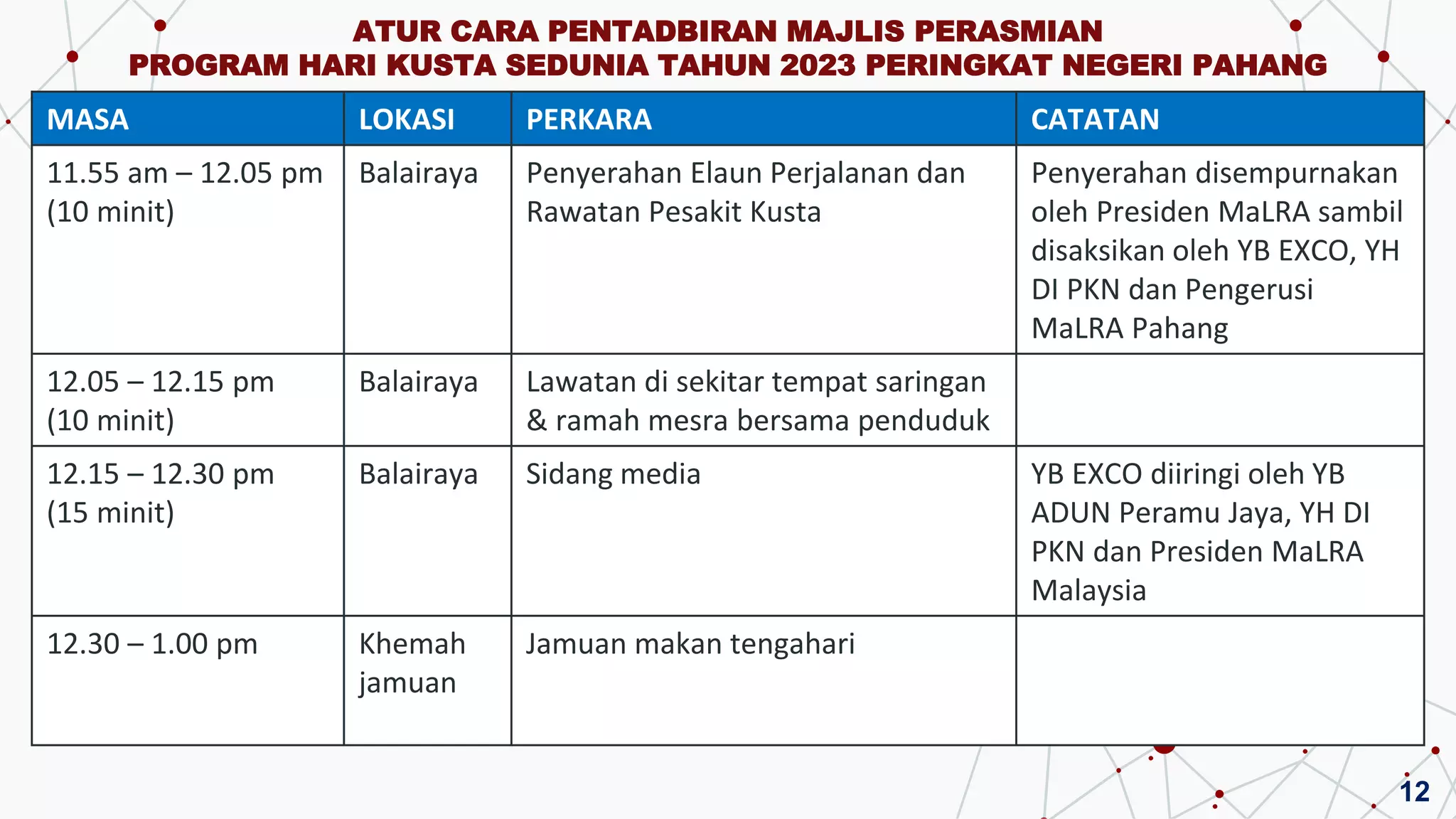 Aturcara Pentadbiran Majlis Perasmian Program Hari Kusta Sedunia 2023.pptx