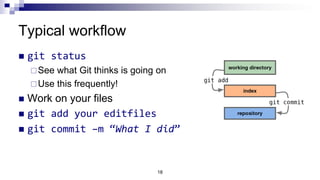 A Tutorial for GitHub.pdf