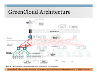 A tutorial on GreenCloud | PDF