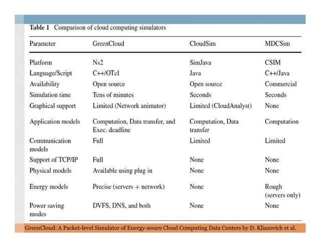 A tutorial on GreenCloud | PPT