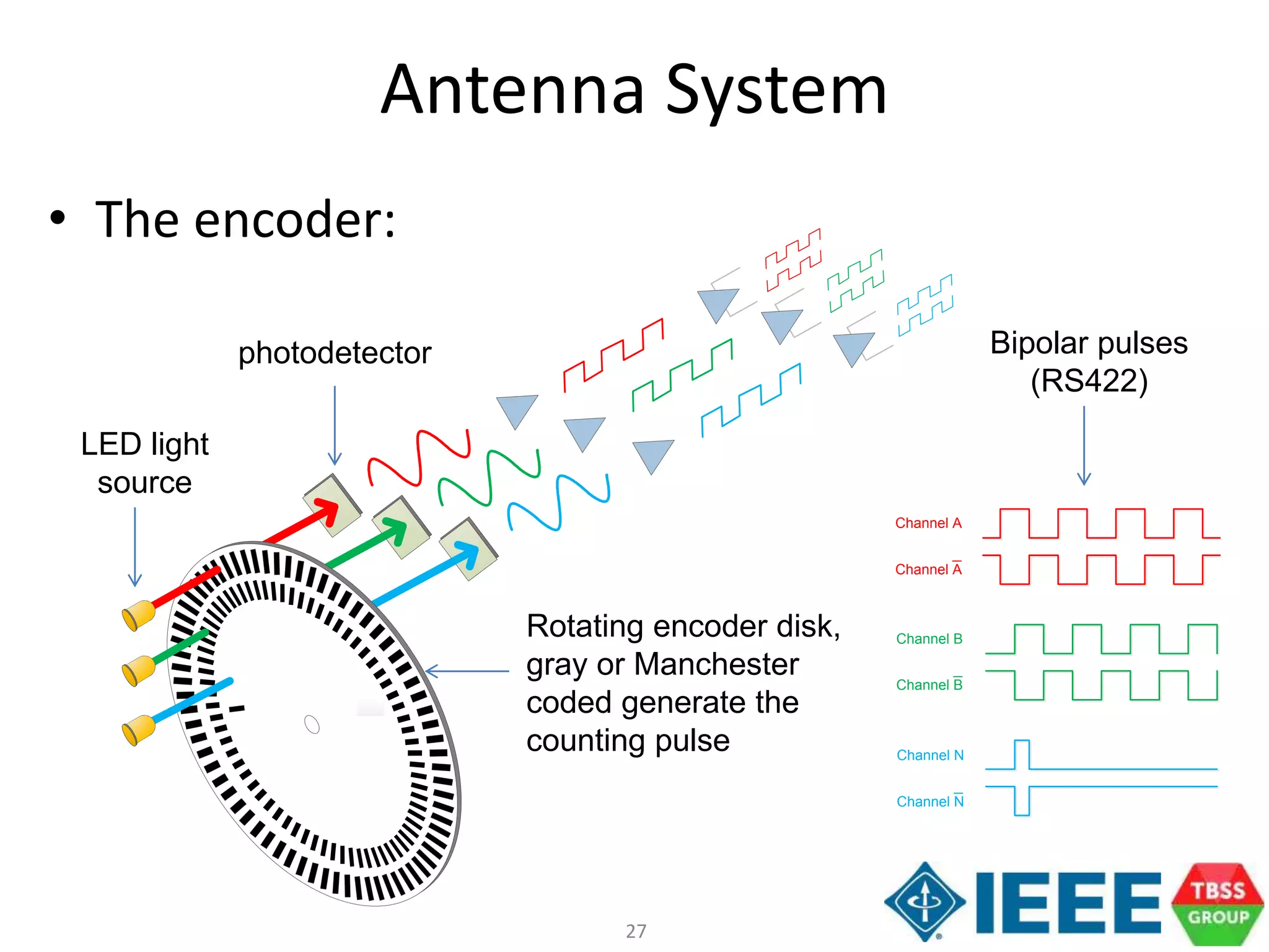 A_Tutorial_on_Radar_System_Engineering.pptx
