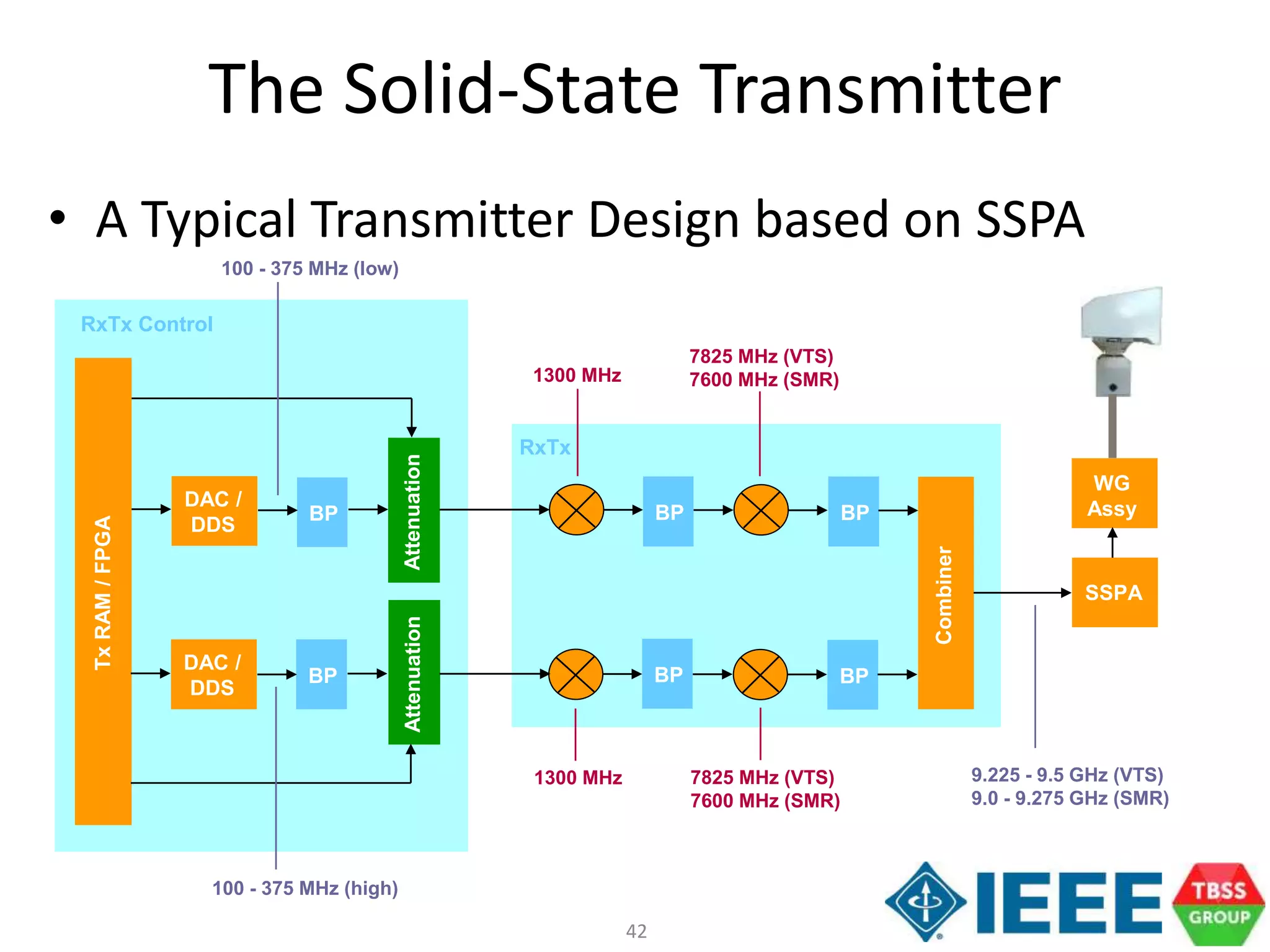 A_Tutorial_on_Radar_System_Engineering.pptx
