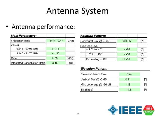 A_Tutorial_on_Radar_System_Engineering.pptx