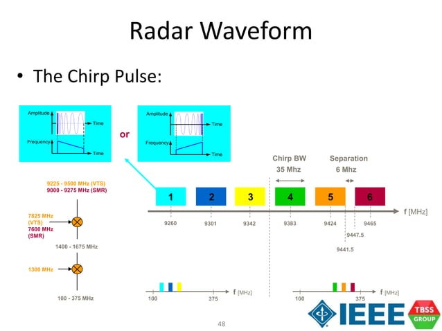 A_Tutorial_on_Radar_System_Engineering.pptx