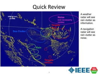 A_Tutorial_on_Radar_System_Engineering.pptx