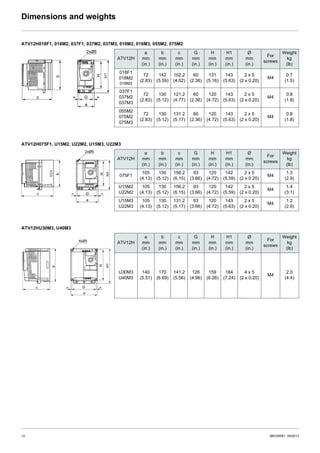 Atv12 | PDF