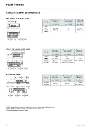 Atv12 | PDF
