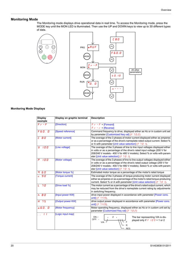 Atv212 programming manual | PDF