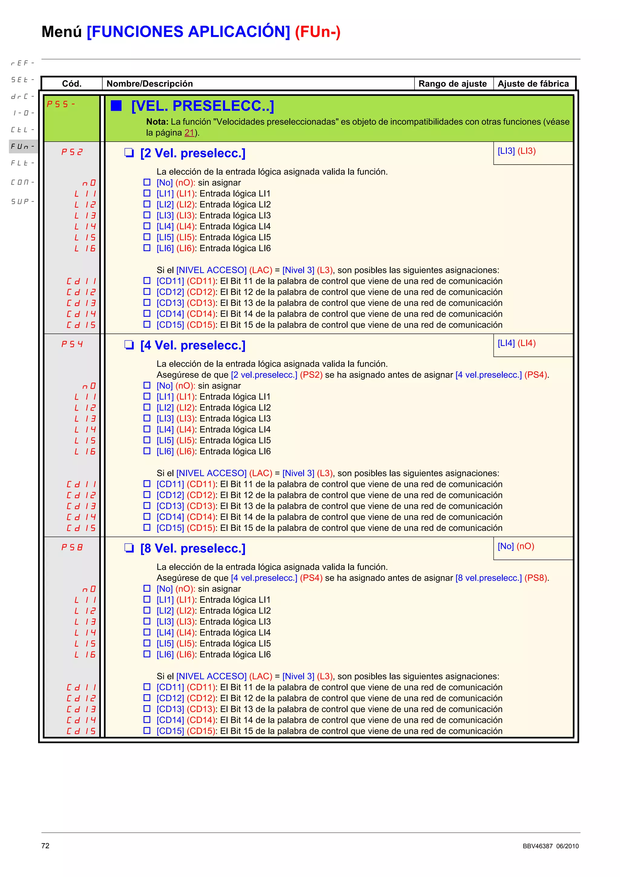Atv312 programming manual_sp_bbv46387_02 | PDF