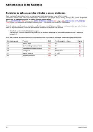 Atv312 programming manual_sp_bbv46387_02 | PDF