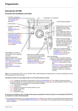 Atv312 programming manual_sp_bbv46387_02 | PDF