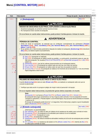 Atv312 programming manual_sp_bbv46387_02 | PDF