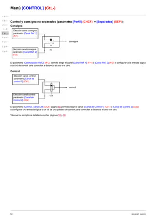 Atv312 programming manual_sp_bbv46387_02 | PDF