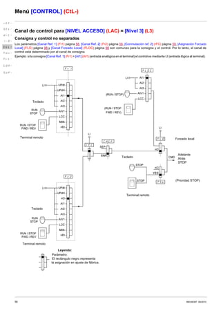 Atv312 programming manual_sp_bbv46387_02 | PDF