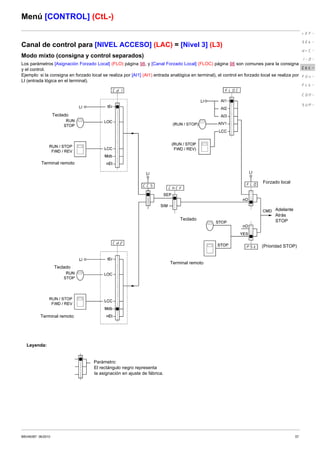 Atv312 programming manual_sp_bbv46387_02 | PDF