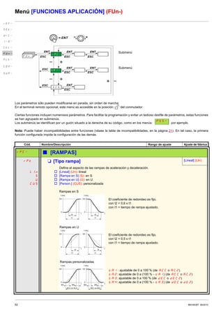 Atv312 programming manual_sp_bbv46387_02 | PDF