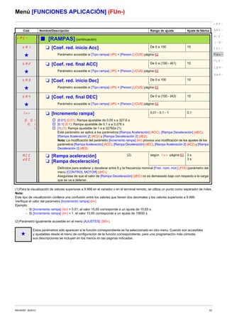 Atv312 programming manual_sp_bbv46387_02 | PDF