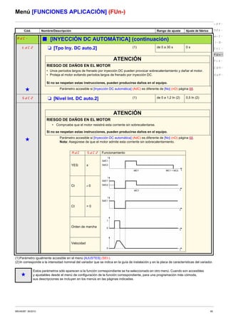 Atv312 programming manual_sp_bbv46387_02 | PDF
